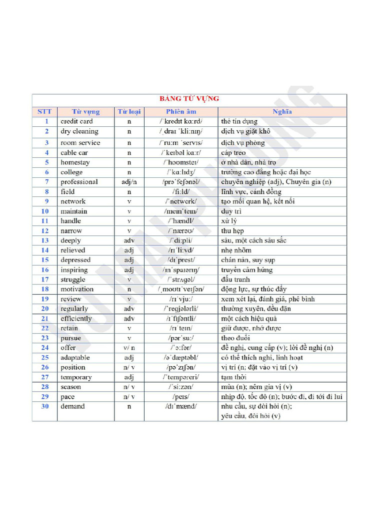 Tong Hop 600 Tu Vung Tieng Anh Bam Sat Sach Giao Khoa Lop 12 Chuong Trinh Moi | PDF