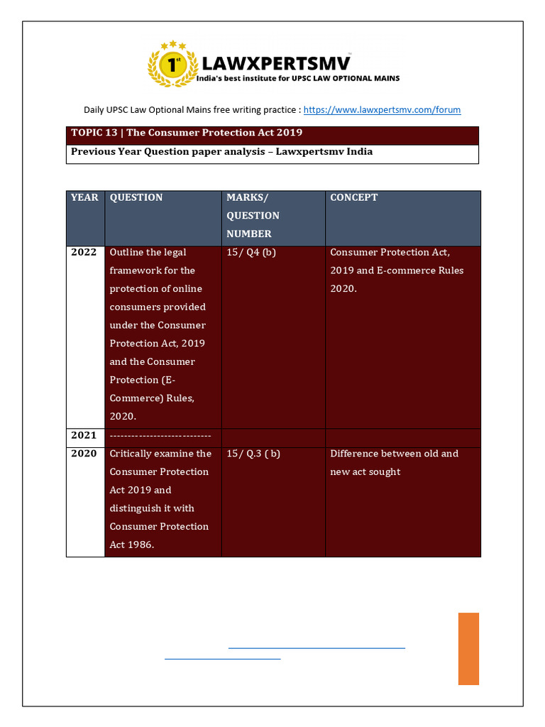 Consumer Protection Act 2019 Insights | PDF