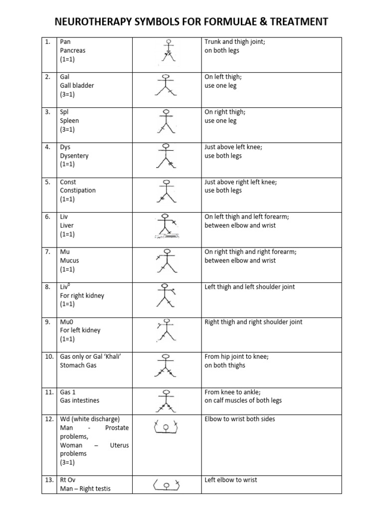 Neurotherapy Points Symbols | PDF | Vertebra | Musculoskeletal System