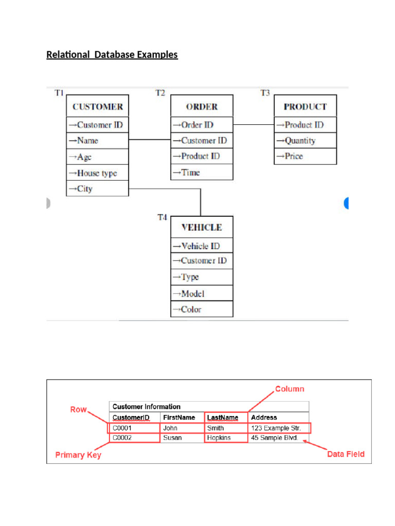 Database Schema Overview | PDF