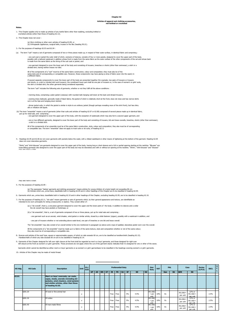 Tariff 2022 Chapter 62 Final | PDF | Skirt | Clothing