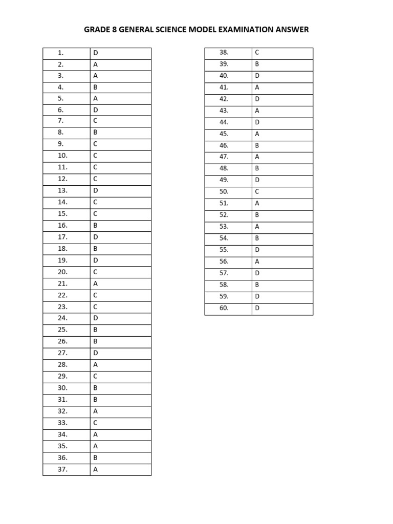 Mieraf General Science G 8 Answer | PDF