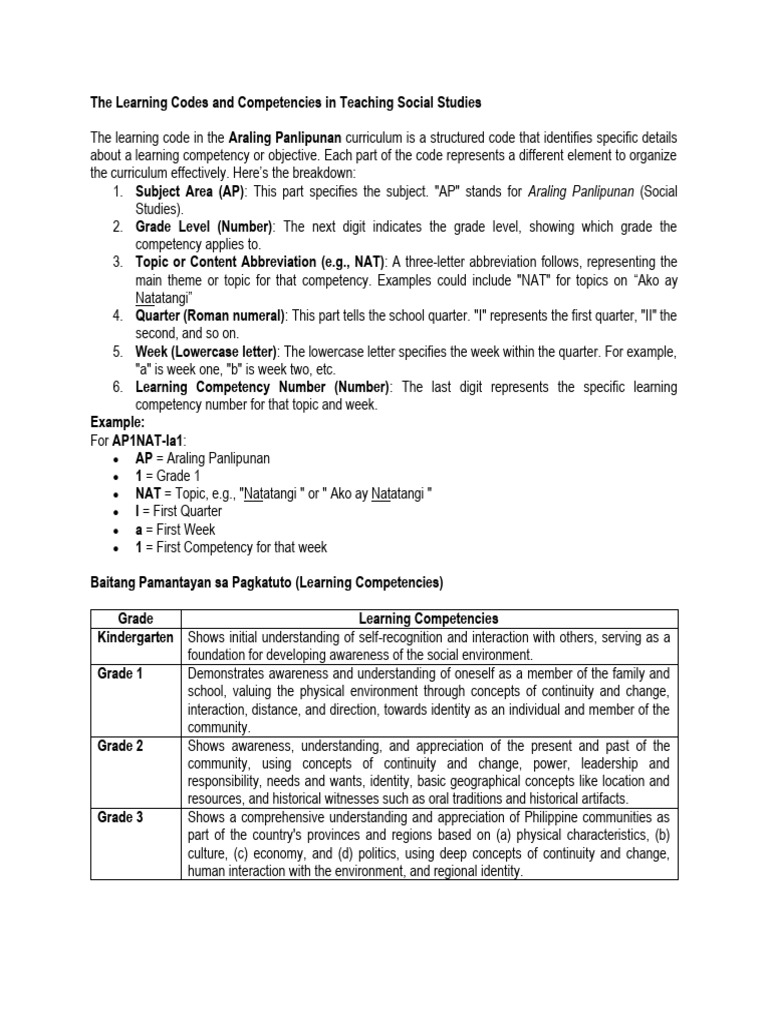 Teaching Social Studies MIDTERM-HANDOUTS | PDF | Geography | Thought
