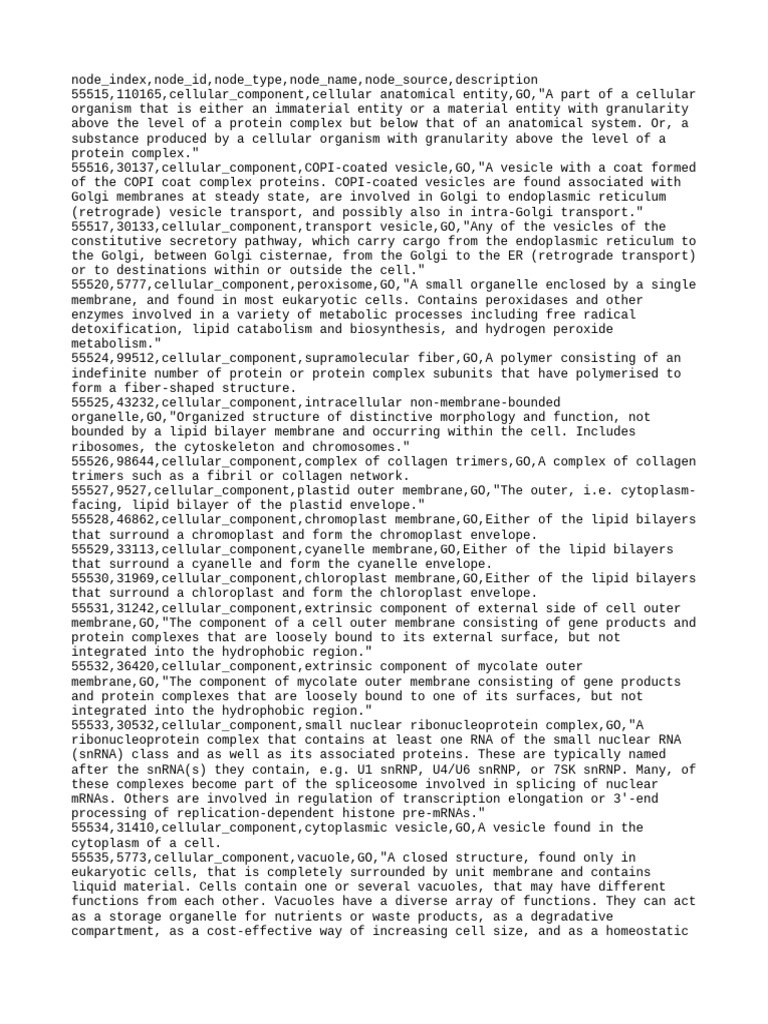Cellular Component Glossary | PDF | Electron Transport Chain | Cell Membrane