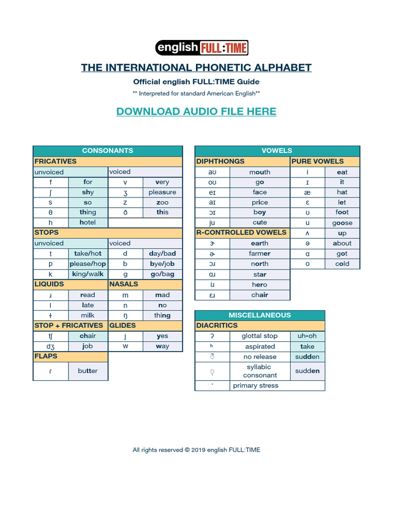 Official IPA Guide For English Full Time | PDF | Consonant | Linguistics
