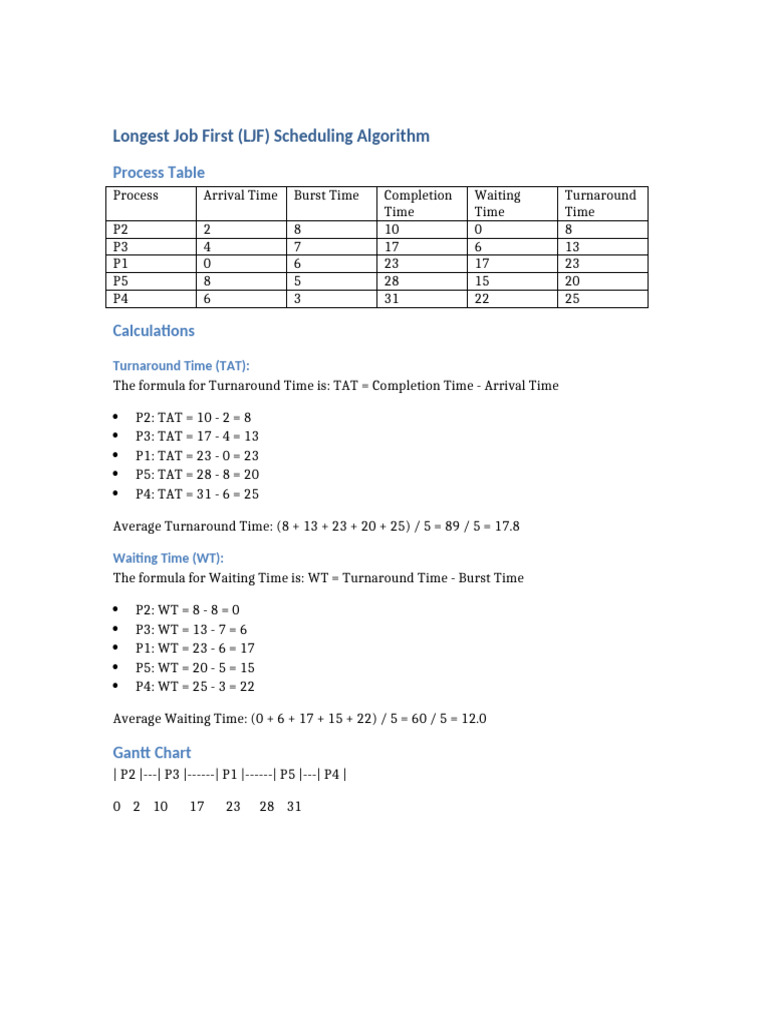 LJF_Scheduling_with_Gantt | PDF