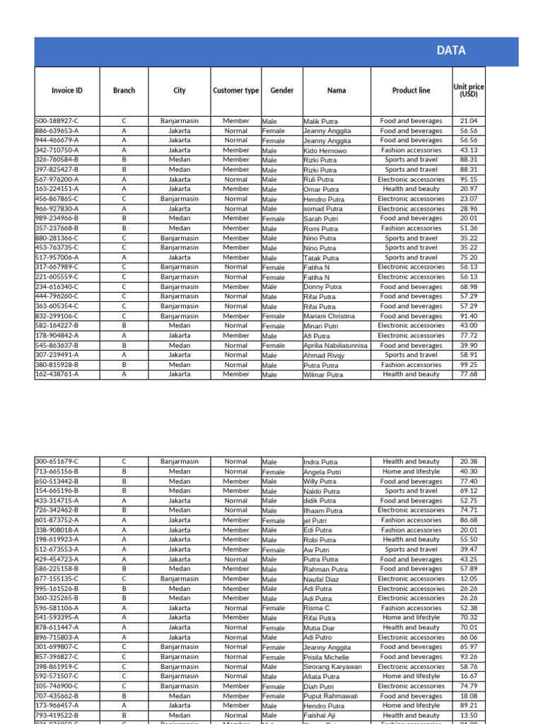 Playing With Data - Data Formatting and Manipulating v4.00 (In Class) | PDF