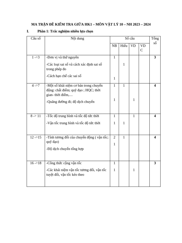 ND Ktra giữa HK1 10 -2024-2025 | PDF