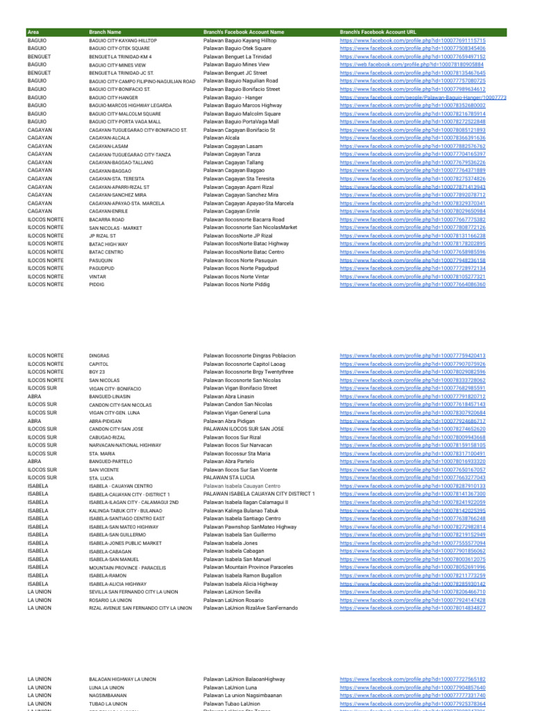 Sparkly Gold List of Participating Branches List For Website Update ...