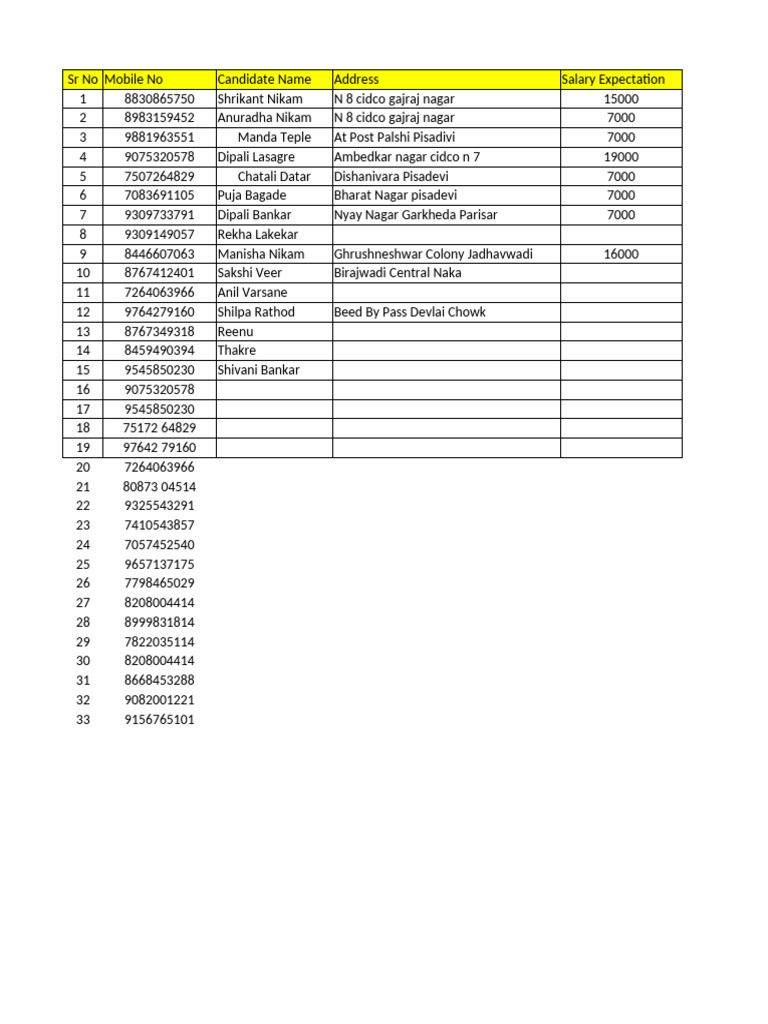 Candidate Detail | PDF