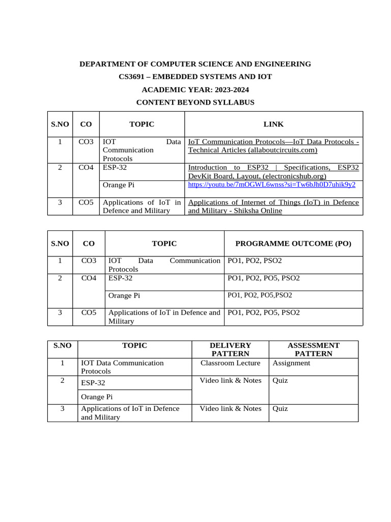 Embedded System and IOT Content Beyond Syllubus | PDF