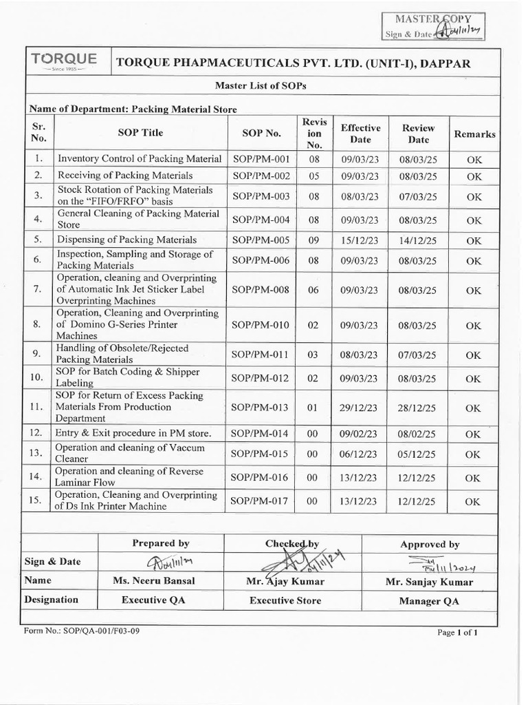 Master SOP List PM Store | PDF