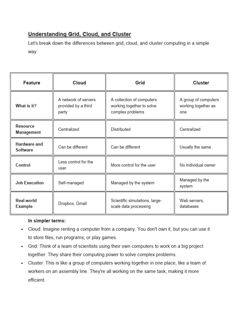 L15-Understanding Grid, Cloud, and Cluster | PDF | Cloud Computing ...
