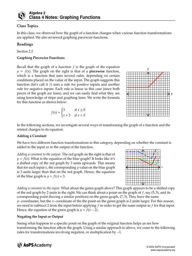 Graphing Function Transformations | PDF