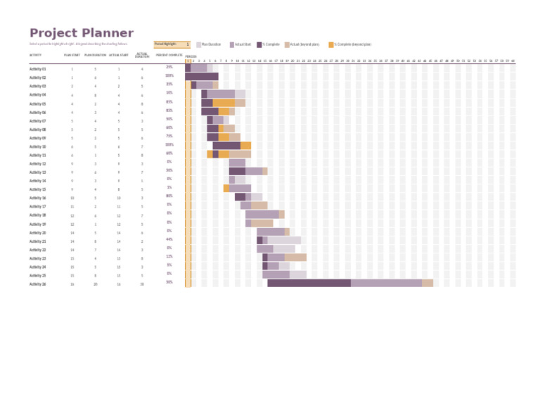 Gantt Project Planner1 - Gantt Chart Template For Project | PDF ...