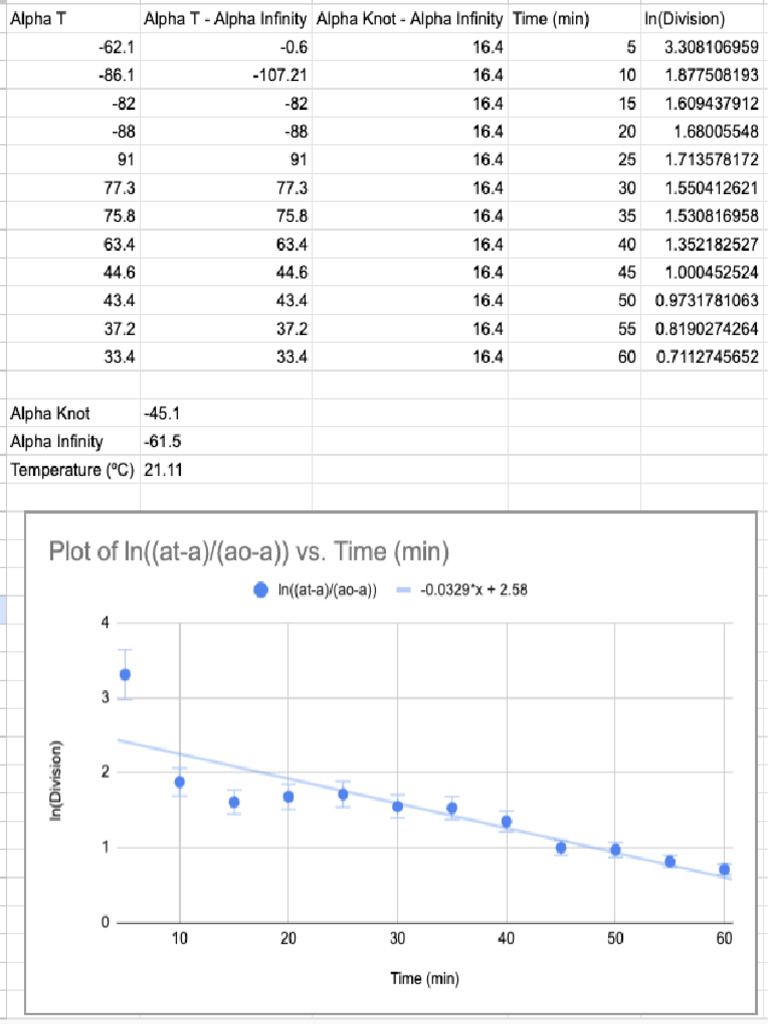 annotated-Experiment%207-1 | PDF