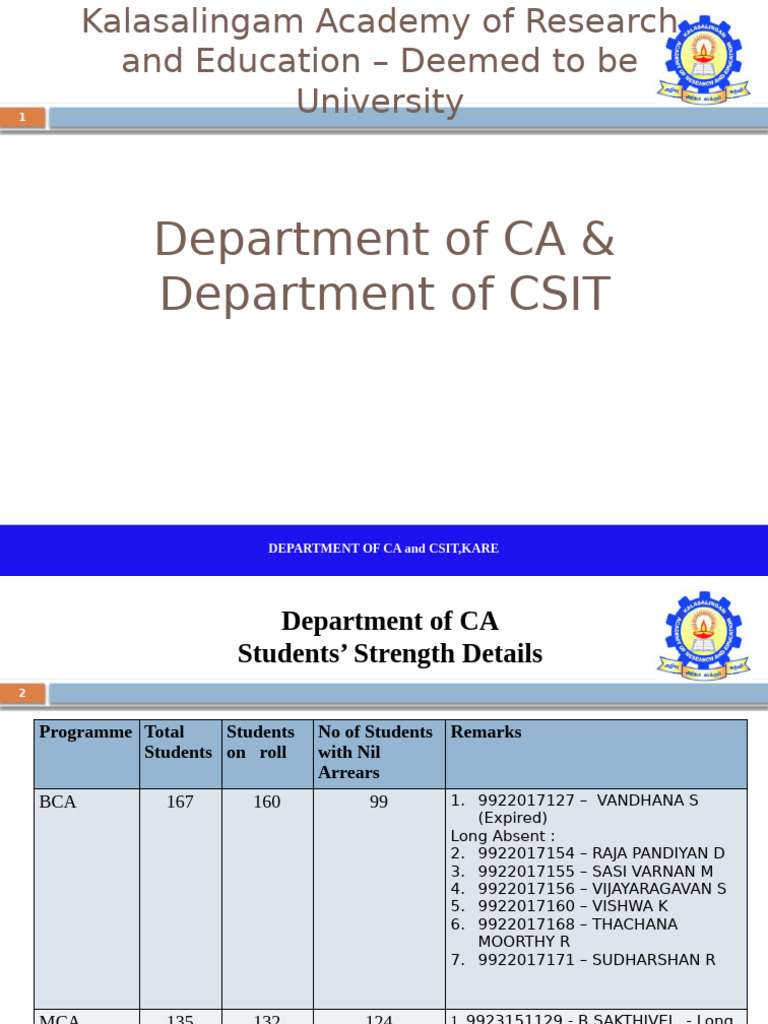 CA, CSIT Final Year Degree Analysis | PDF | Qualifications | Academic Degree