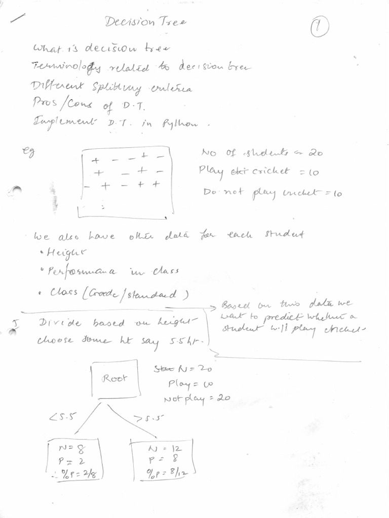 Decision Trees | PDF