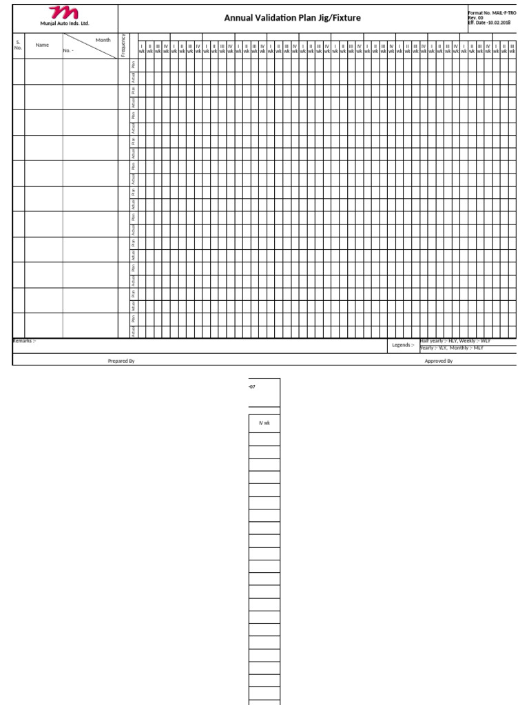 Annual Validation Plan Jigs and Fixtures | PDF