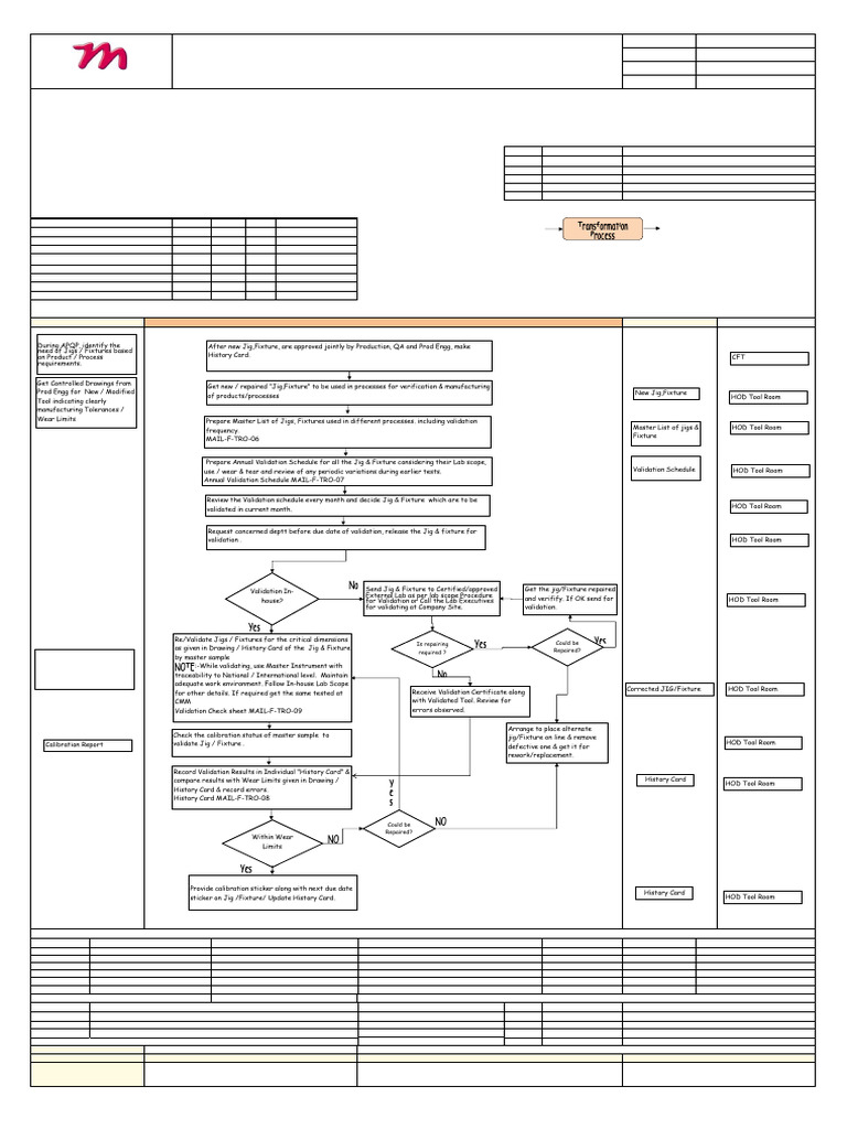 P-TRO-02 Jigs and Fixture Validation | PDF | Calibration