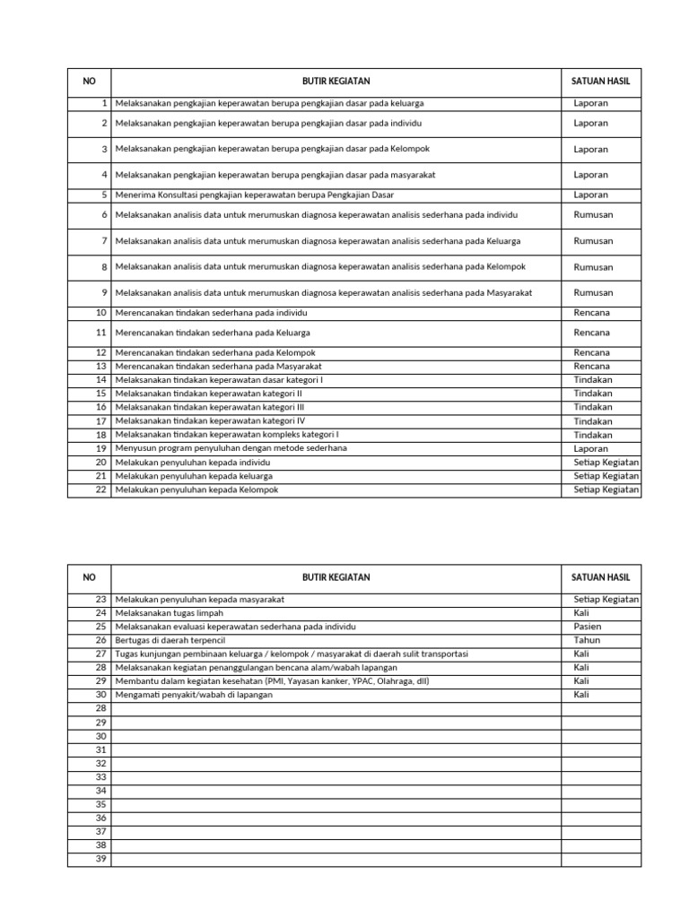 SKP Perawat Asep Kusnandar 2015 | PDF