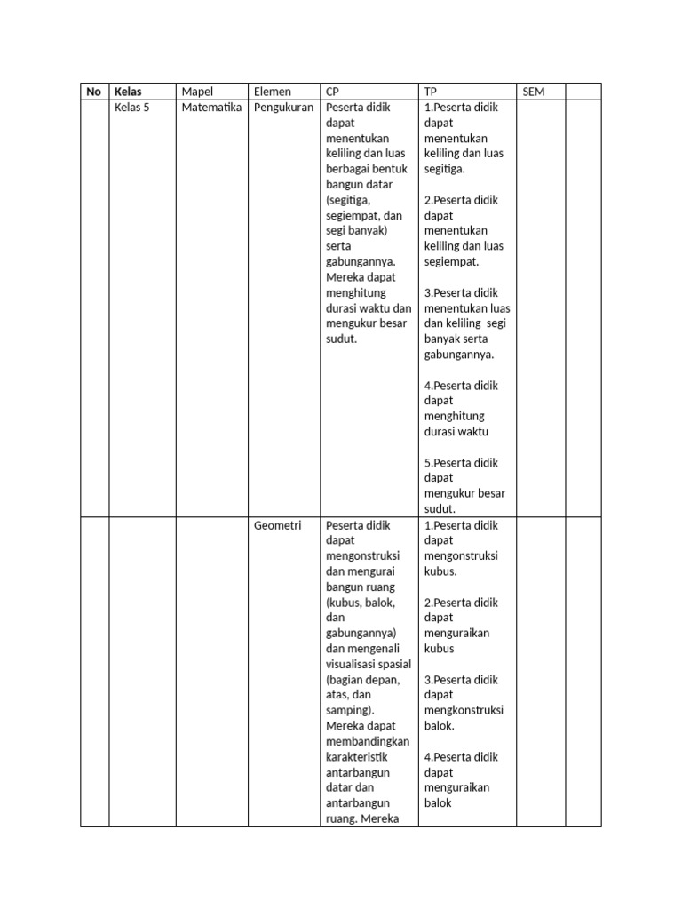 CPTP Pengukuran Dan Geometri | PDF