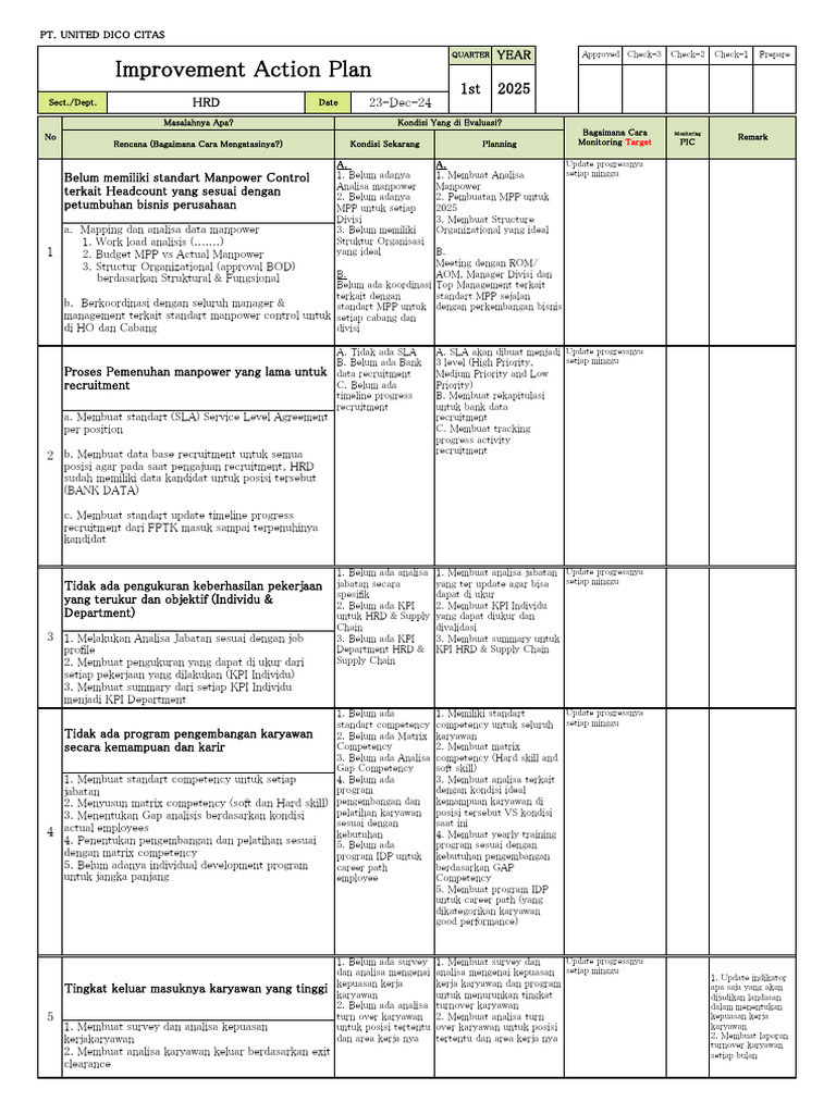 Improvement Action Plan - HR | PDF