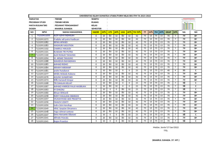 NILAI PESAWAT ANGKAT EKS ITM TA 2021-2022 REVISI 1 | PDF
