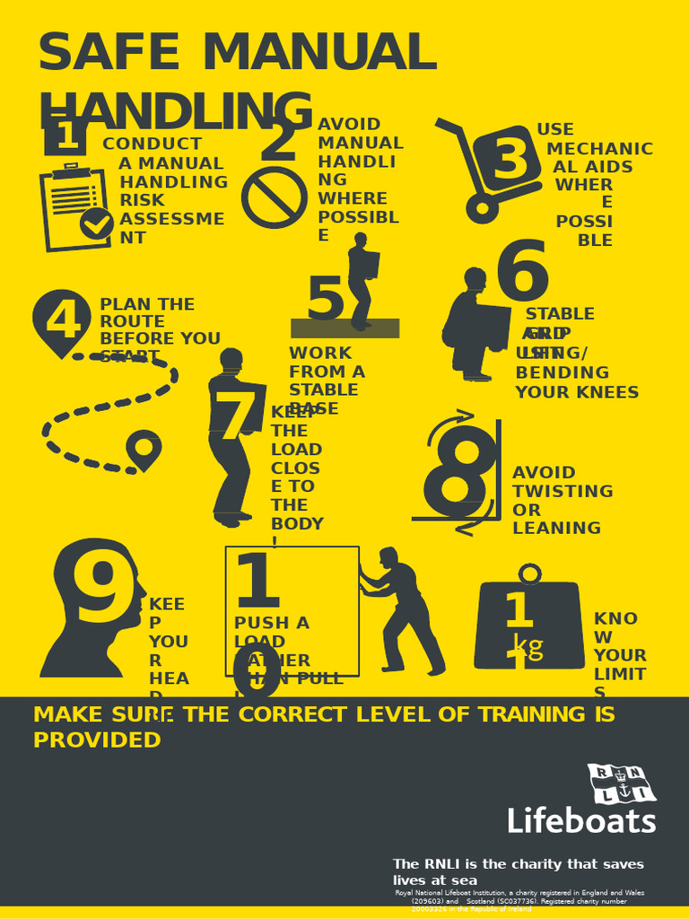 Manual Handling Poster (1) | PDF | Rescue