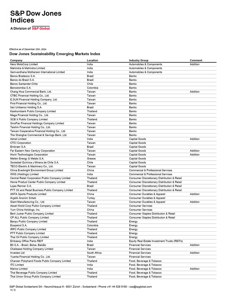 DJSI Emerging Markets Index 2024 List | PDF | Investment Fund | Investing