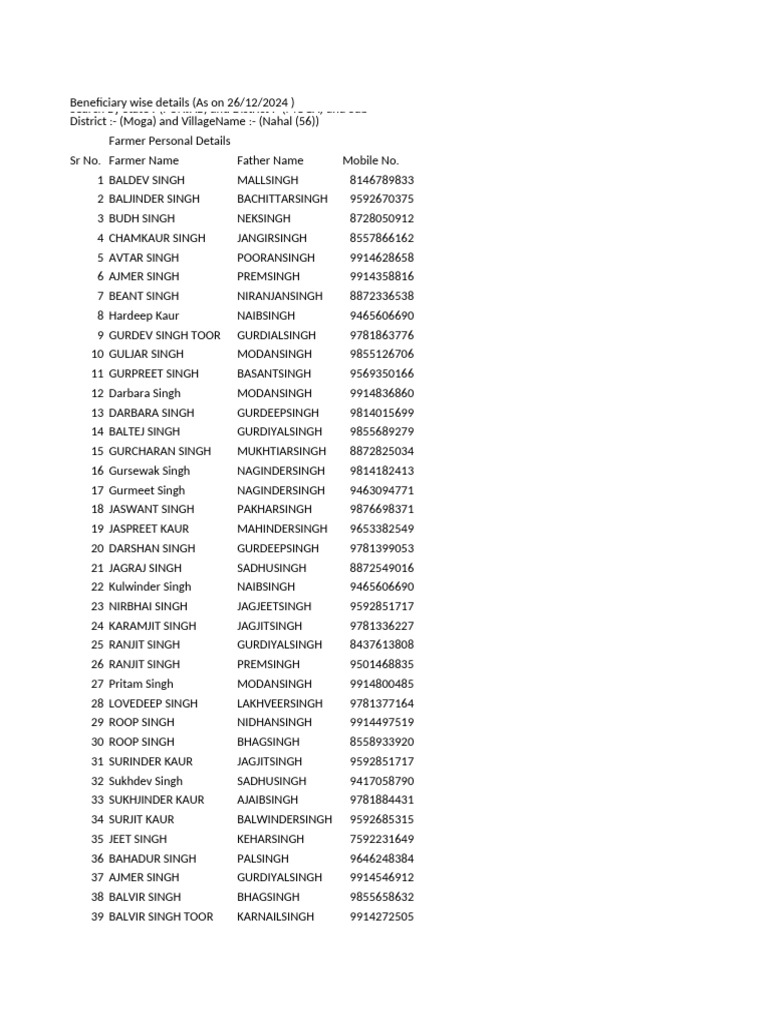 Nahal PM Kisan | PDF | Punjab