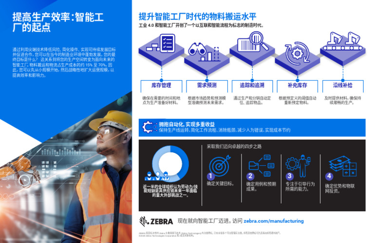 Manufacturing Infographic Integrated Material Handling ZH CN | PDF