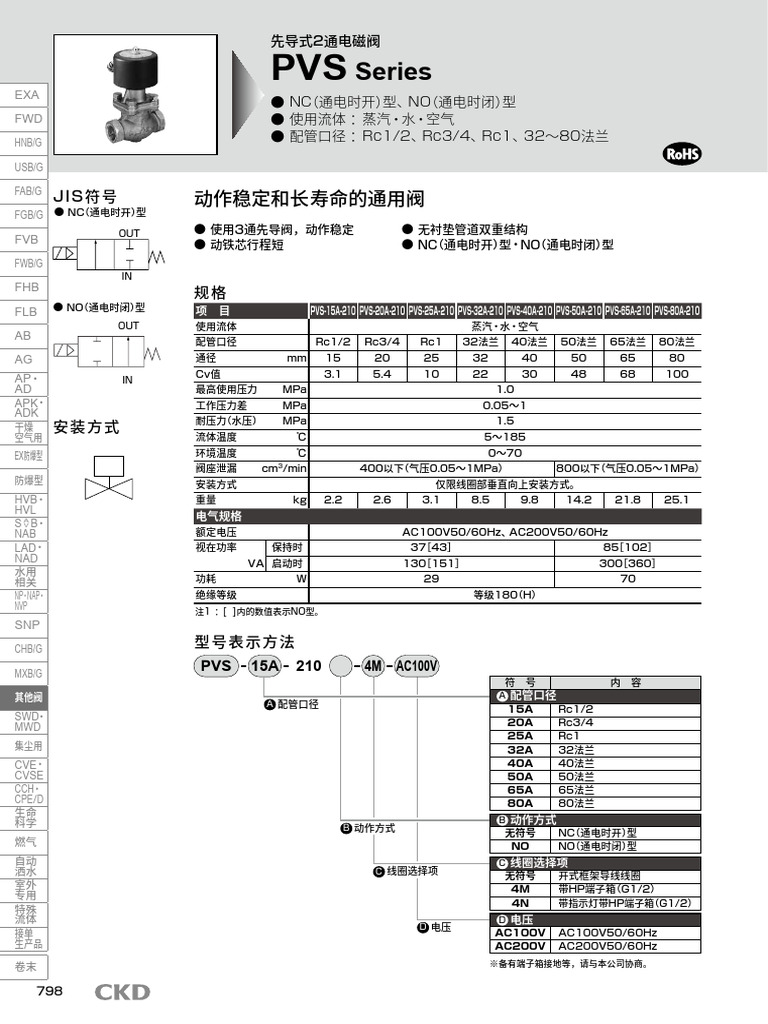 PVS系列 规格・型号表示方法・外形尺寸图(0.9MB) | PDF