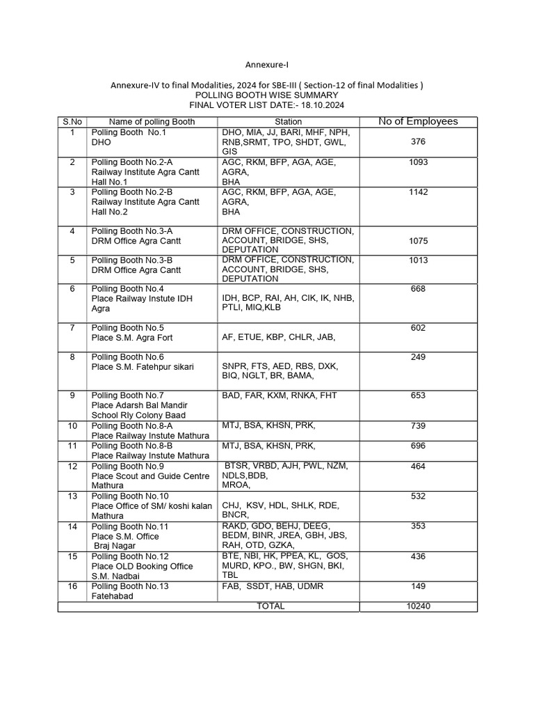 1729509353685-Polling Booth Wise Summary 2024 Agra Division Date 18.10. ...