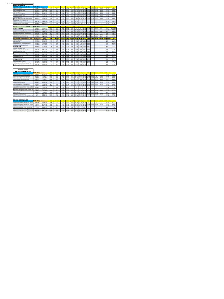 Komal Paul File3 (1) | PDF | Bond Duration | Gilt Edged Securities