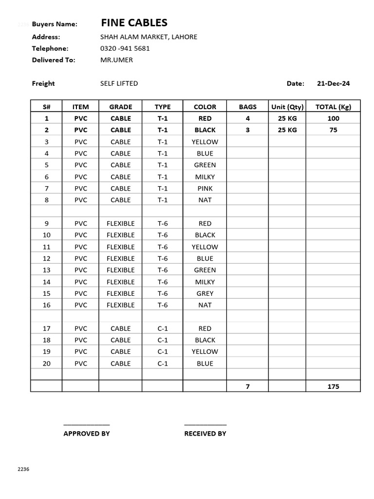 2236.fine Cables | PDF