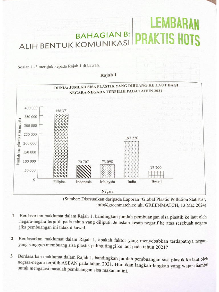Soalan Abk Hots LP Pa3 | PDF