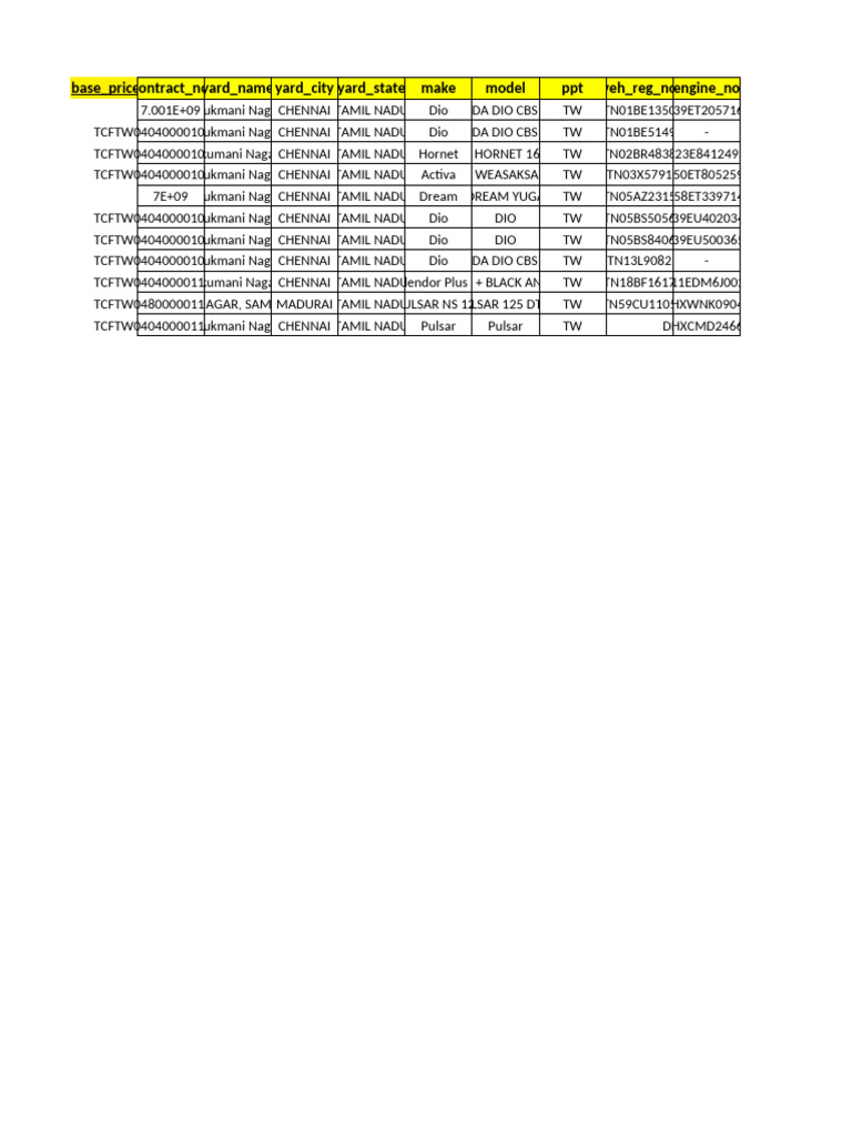 Base - Pricecontract - Noyard - Nameyard - City Yard - State Make Model ...
