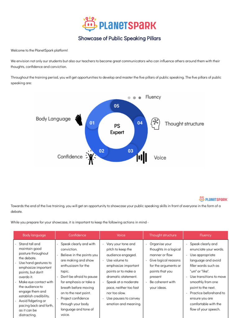 Showcase Guidelines | PDF | Logos | Public Speaking