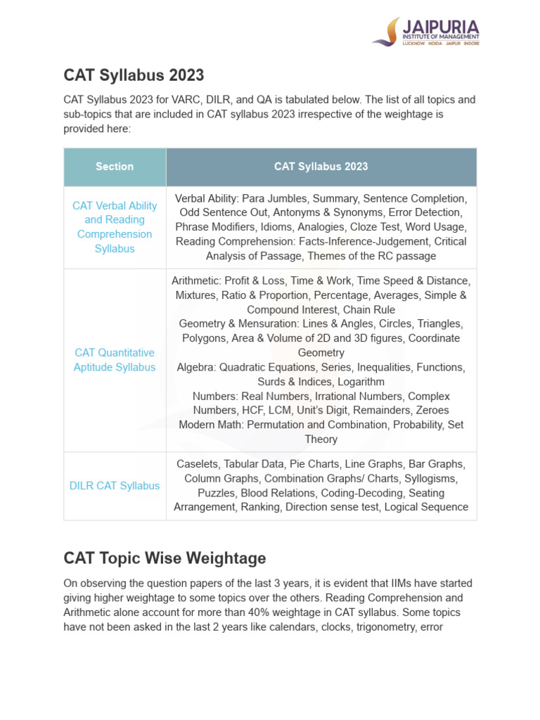 CAT Syllabus 2023 | PDF | Reading Comprehension | Geometry