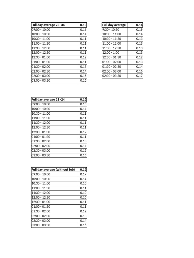 All Data Points | PDF