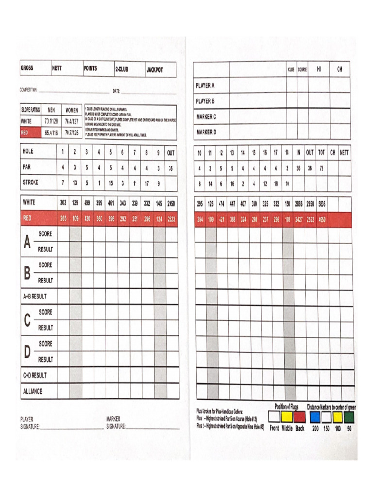 Skukuza Score Card | PDF