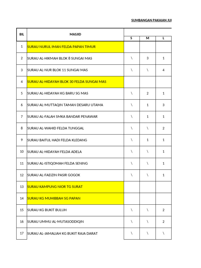 Senarai Saiz Jubah Surau 2024 (1) | PDF