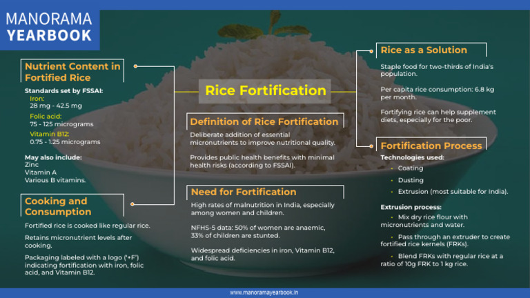 Rice fortification | PDF | Micronutrient | Nutrition