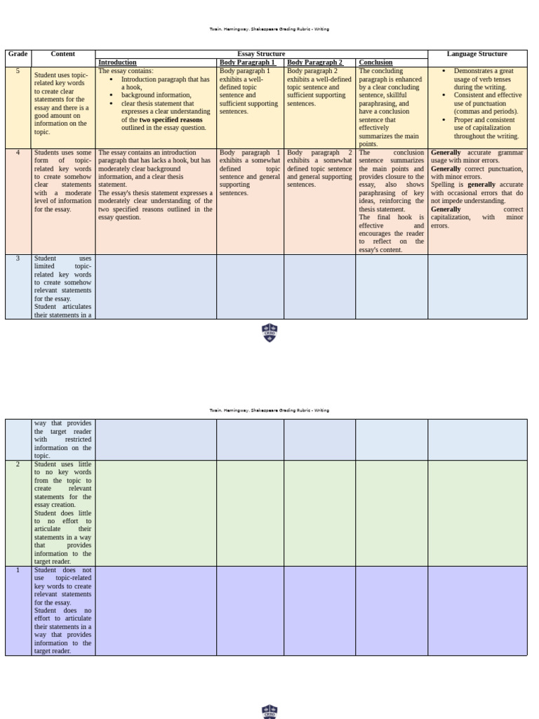 EDITING - Writing Evaluation Form (Twain, Hemingway, Shakespeare) | PDF ...