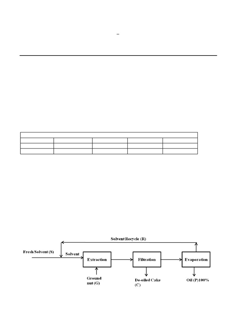 midsem q paper cpc | PDF | Crystallization | Water