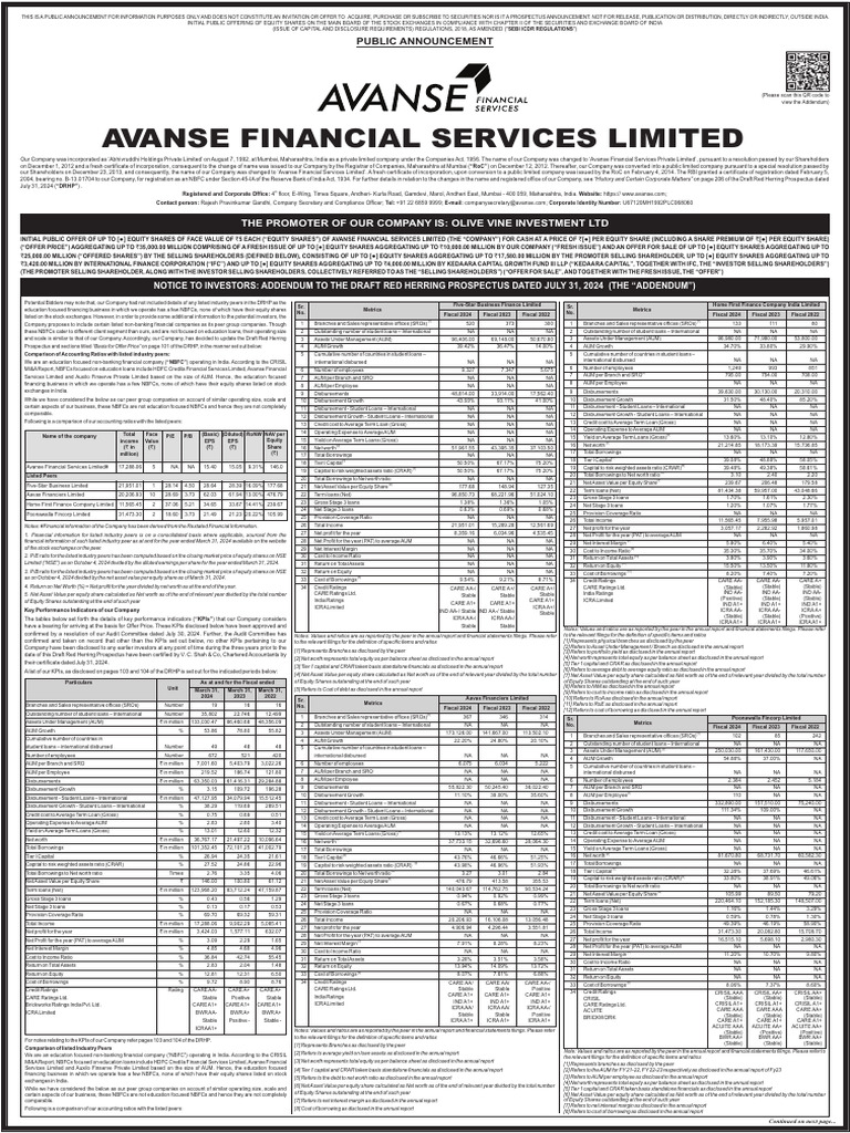 Avanse Financial Notice To Investors | PDF | Equity (Finance) | Capital Adequacy Ratio