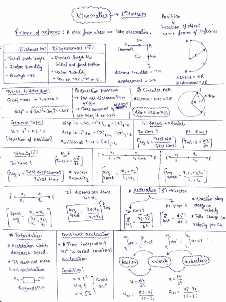 Kinematics 1D | PDF