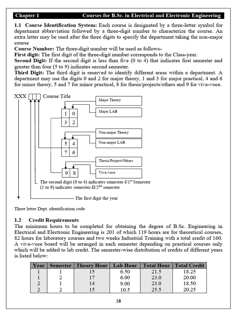 Syllabus (Effective from academic session 2023-2024) | PDF | Linear Map | Matrix (Mathematics)
