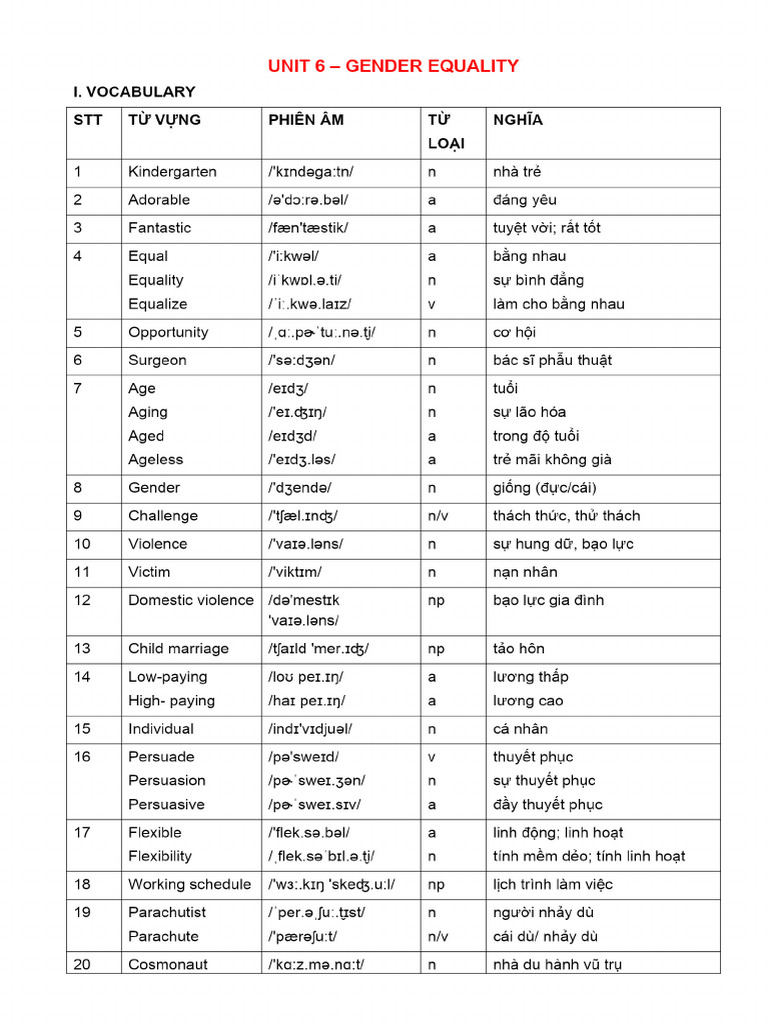 9 Unit 6 Gender Equality Gvdocx 3200 PDF - Gdrive.vip | PDF